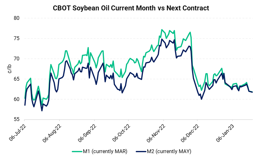 Renewable Diesel & Biodiesel Margins Report