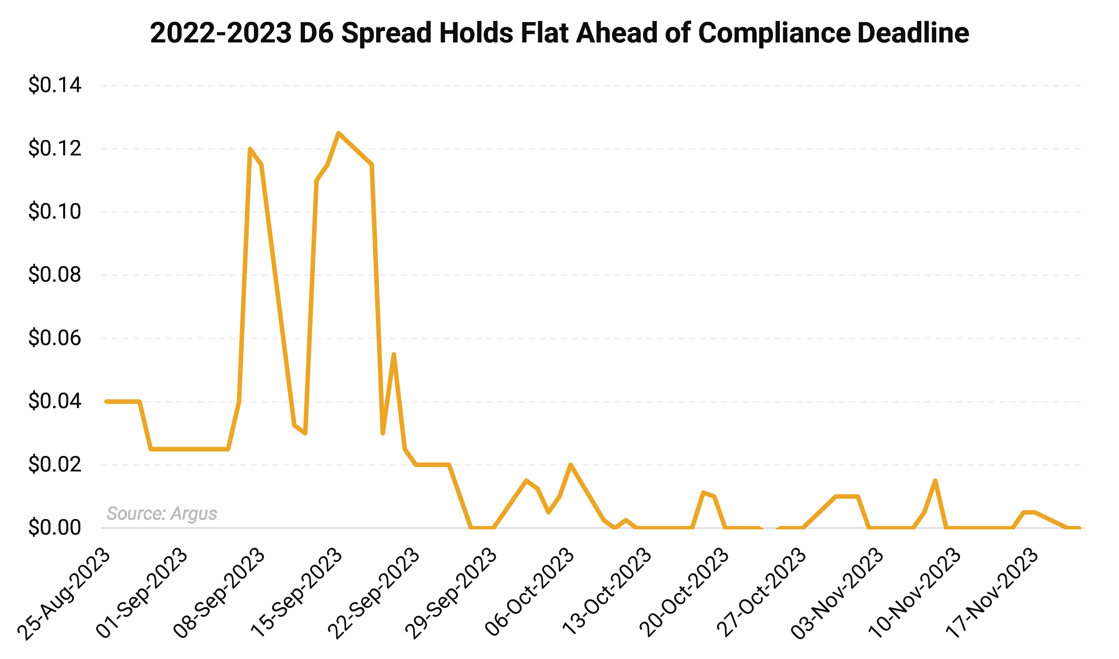 AEGIS Hedging November RIN Report | Aegis Market Insights