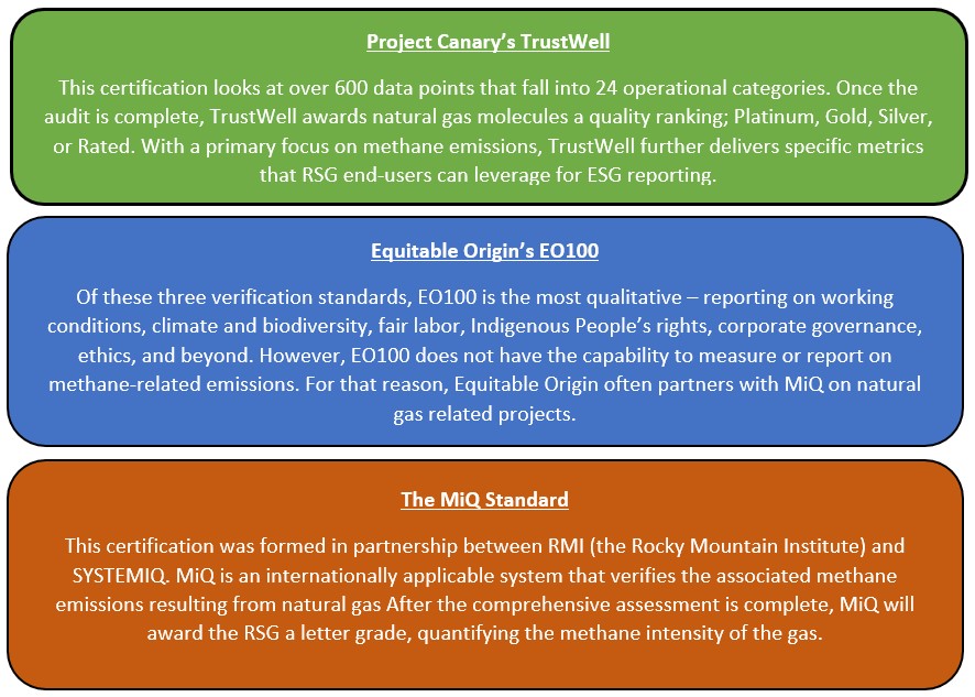 Responsibly Sourced Gas (RSG) | Aegis Market Insights