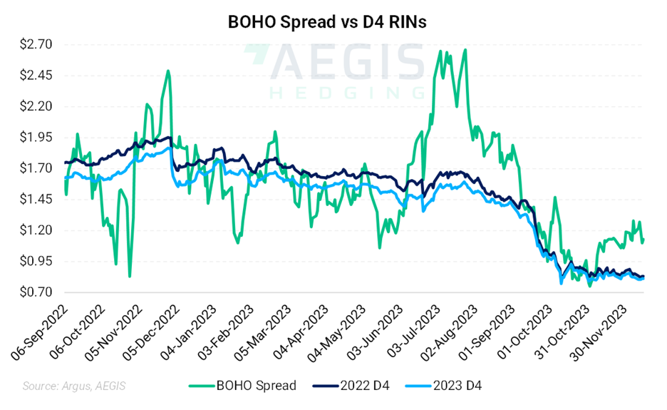 Renewable Diesel & Biodiesel Margins Report - December 18, 2023 | Aegis ...