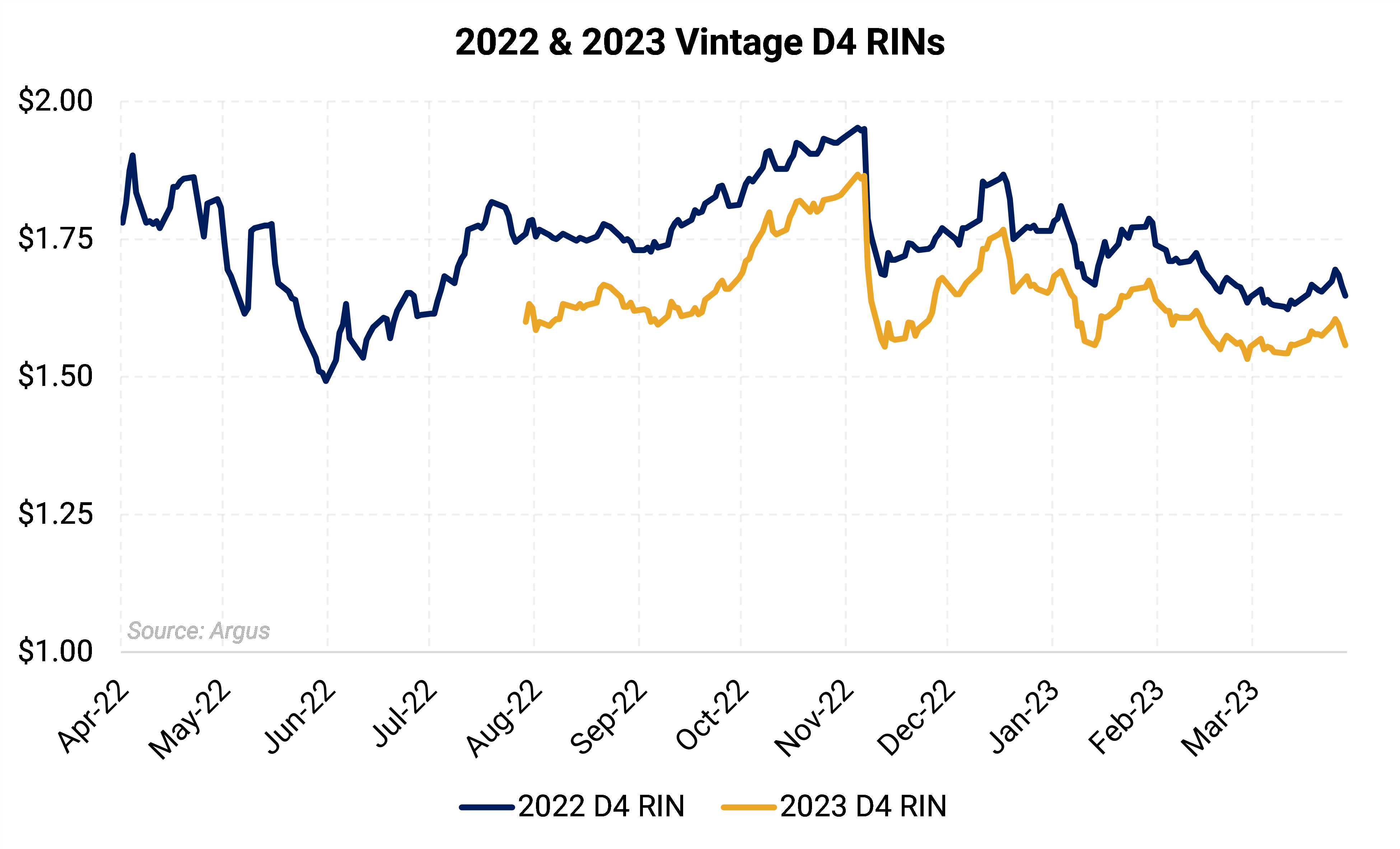 Renewable Diesel & Biodiesel Margins Report - April 24, 2023 | Aegis ...