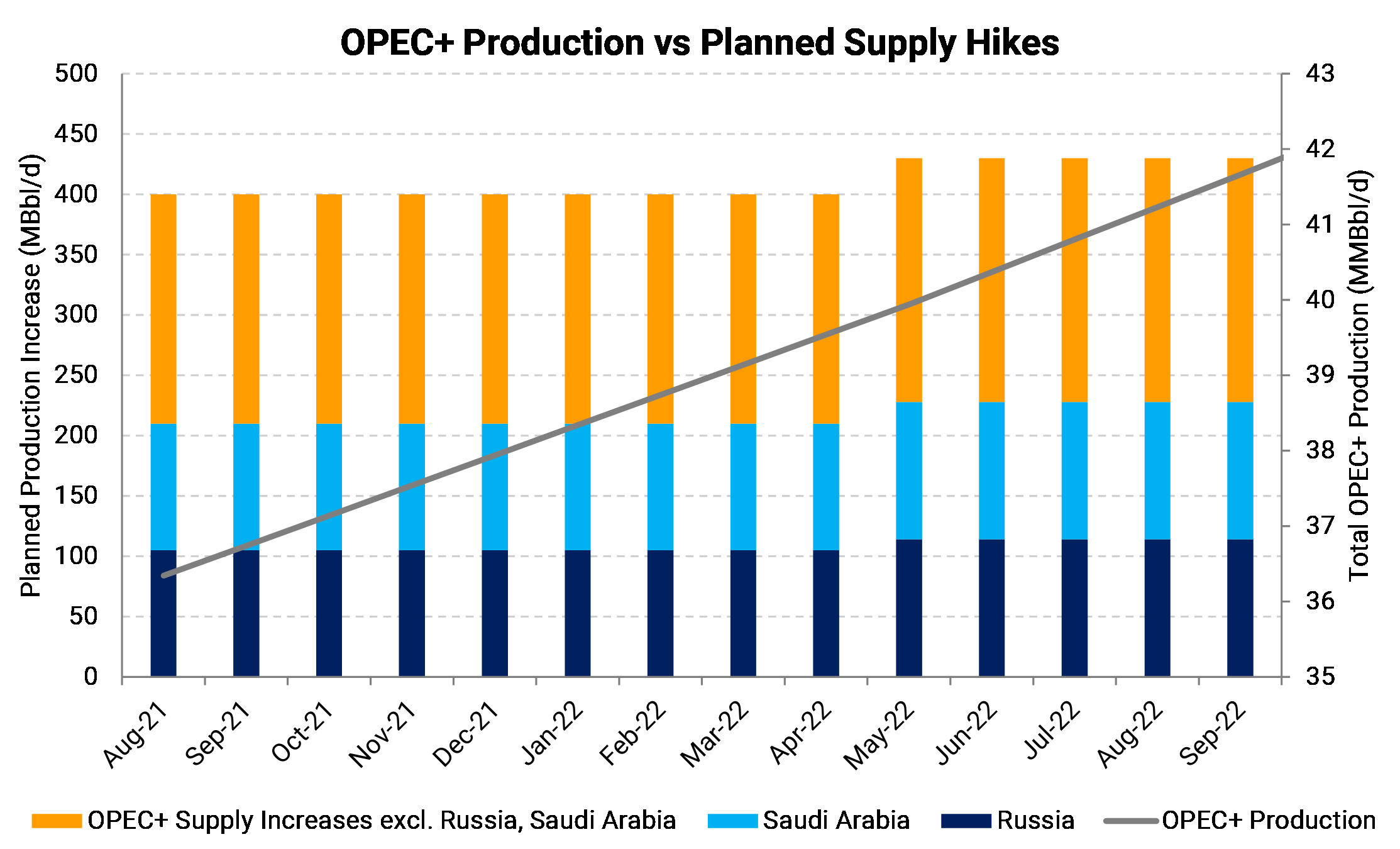 OPEC Watch: Most relevant developments (AEGIS Reference) | Aegis Market ...
