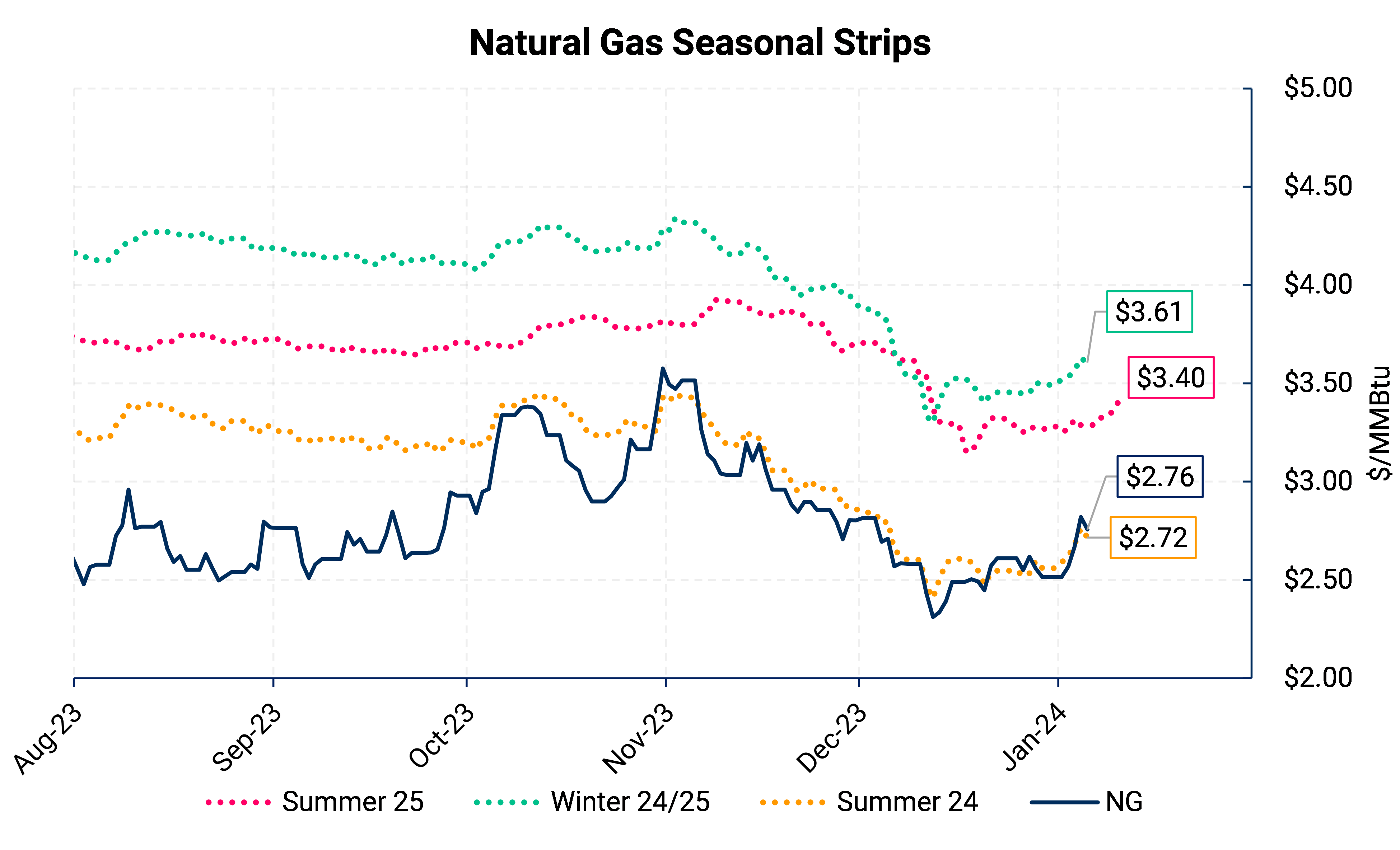 AEGIS Council Recommendations (AEGIS Reference) | Aegis Market Insights