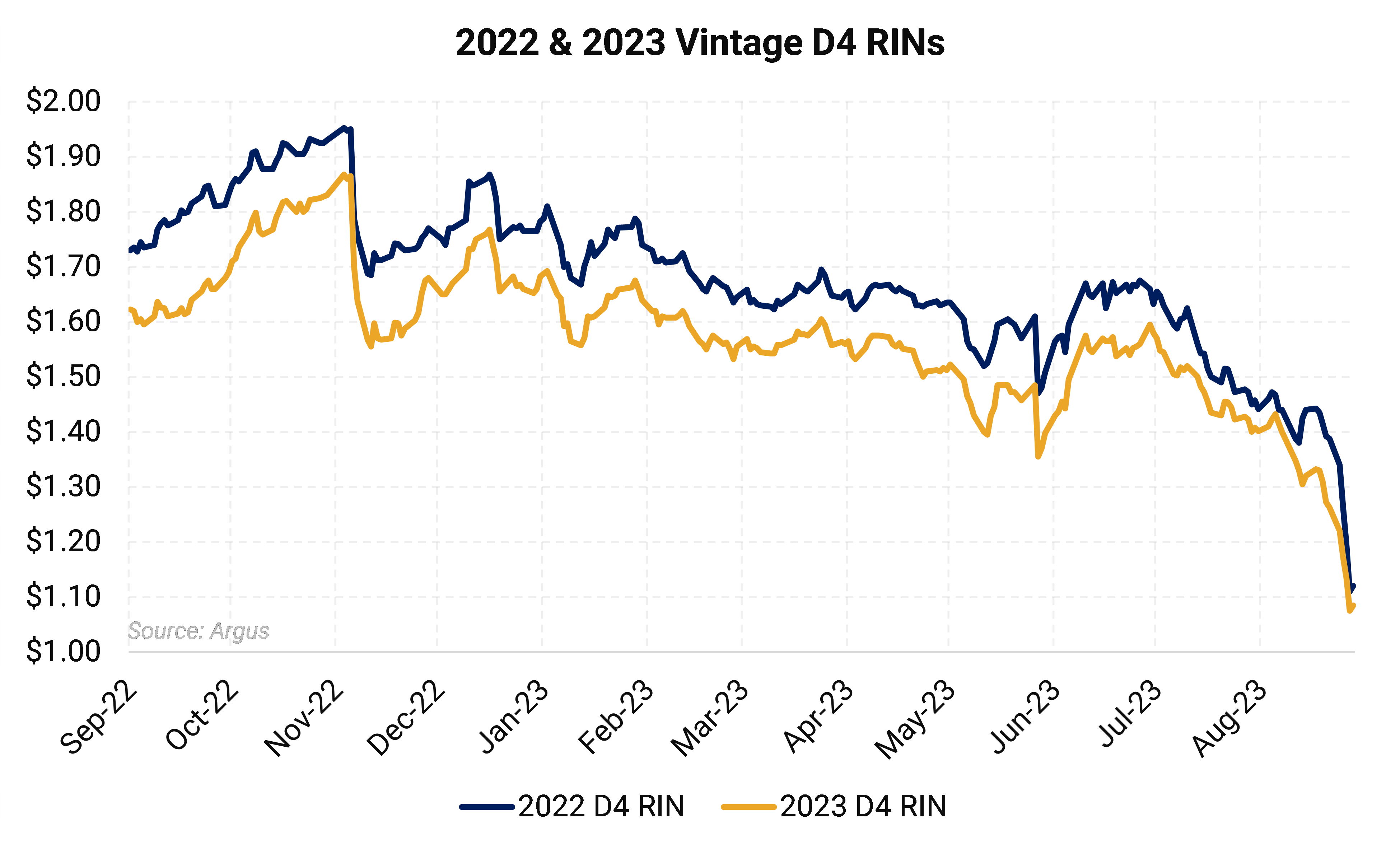 Renewable Diesel & Biodiesel Margins Report - September 25, 2023 ...