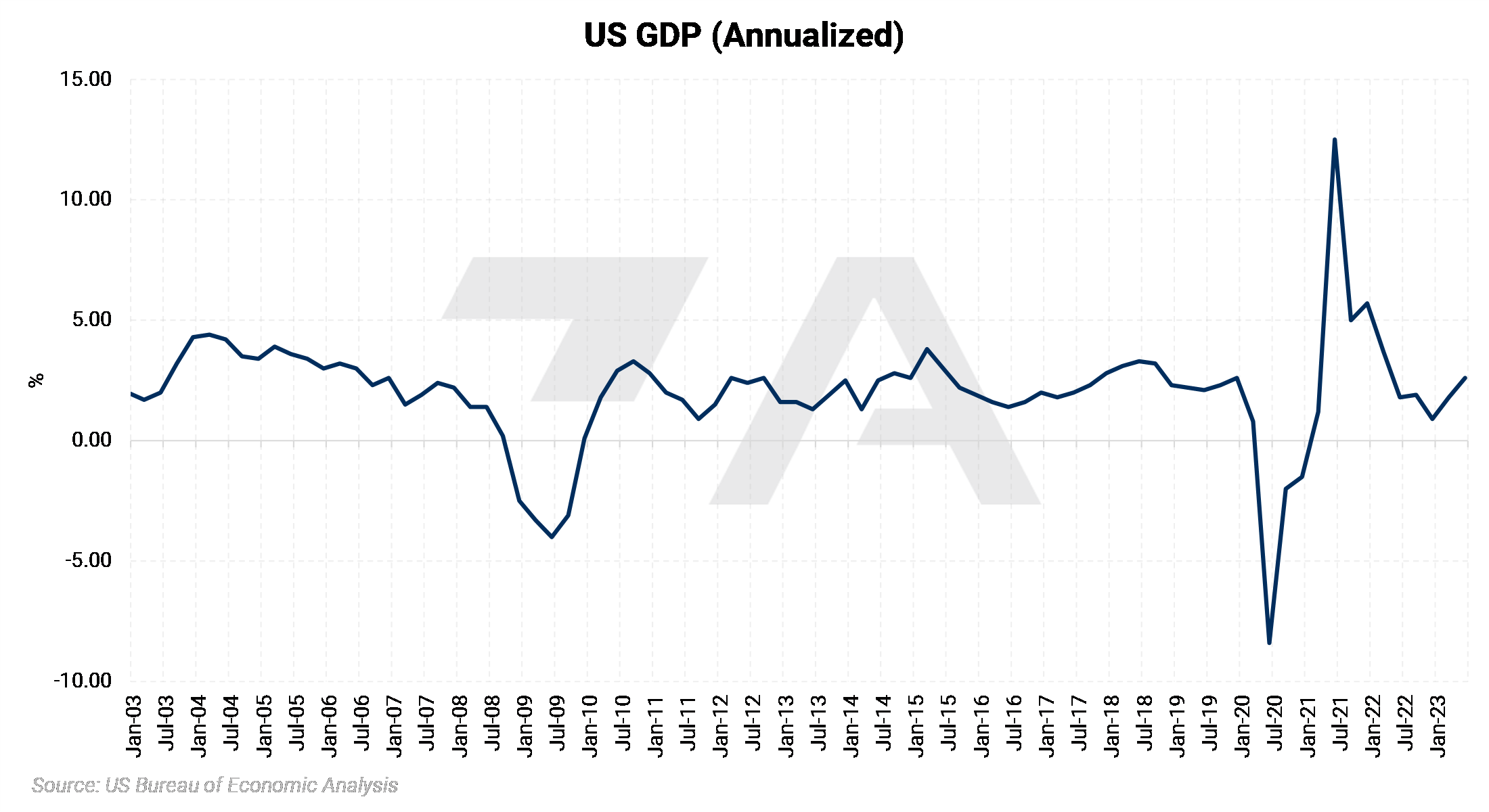 Important US Economic Data (AEGIS Reference) | Aegis Market Insights