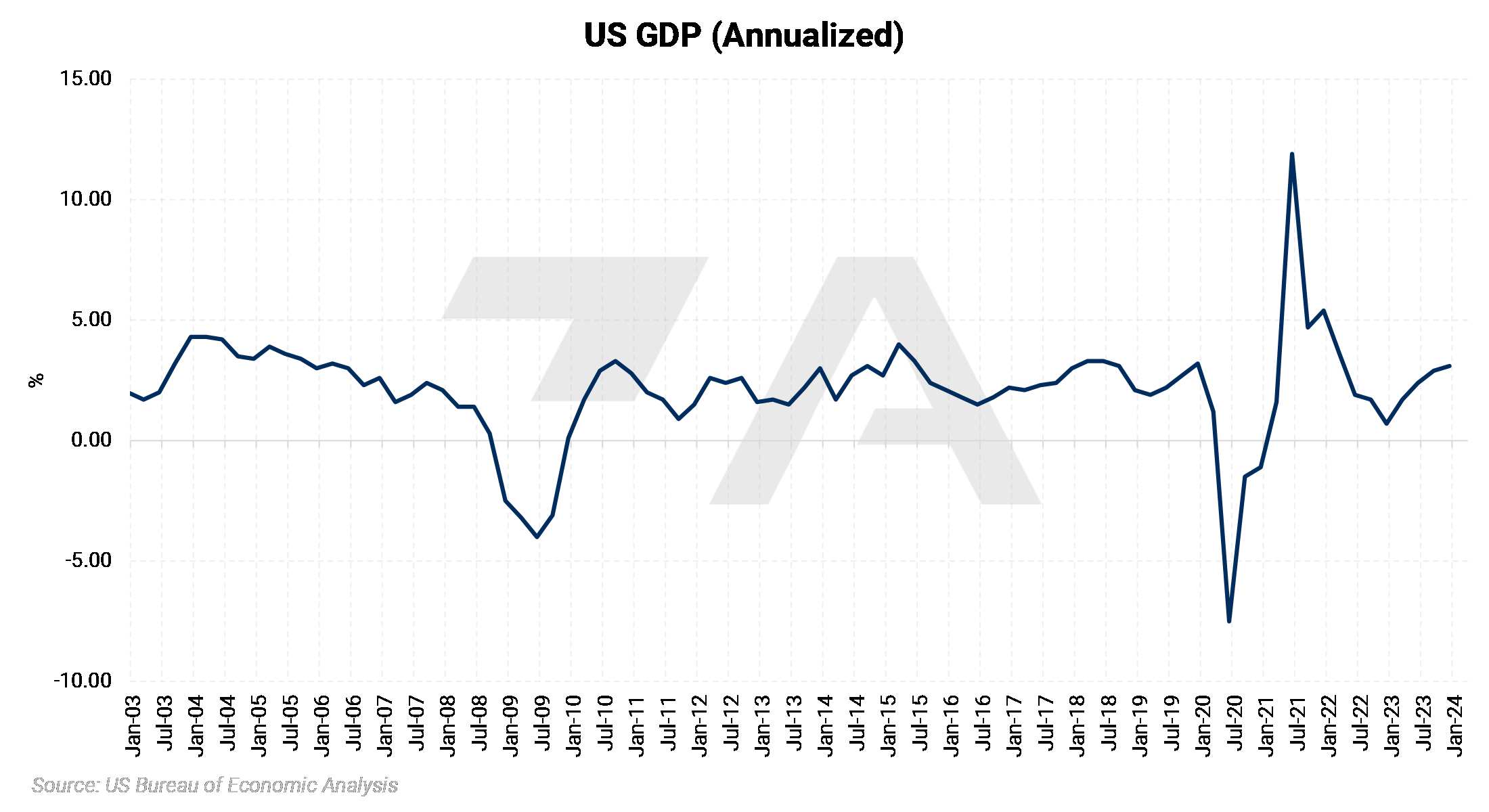 Important US Economic Data (AEGIS Reference) | Aegis Market Insights