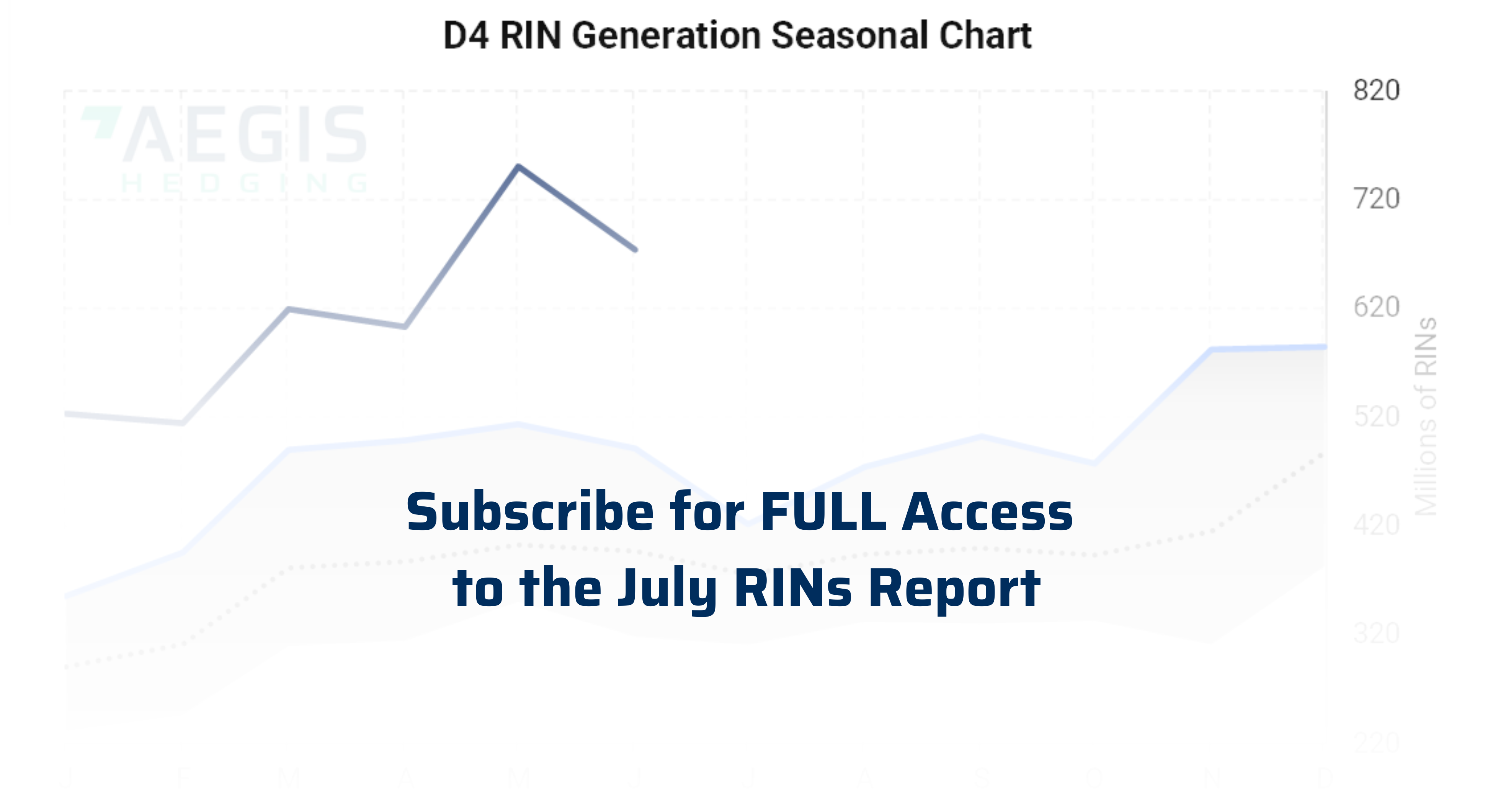 AEGIS Hedging July RIN Report | Aegis Market Insights