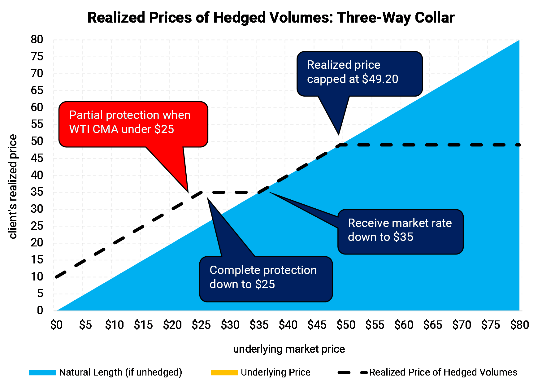 A Vilified Hedging Tool May Now Make Sense | Aegis Market Insights