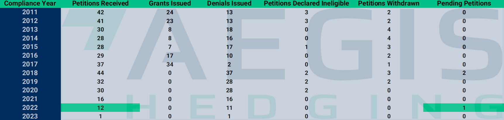 AEGIS Hedging September RIN Report | Aegis Market Insights