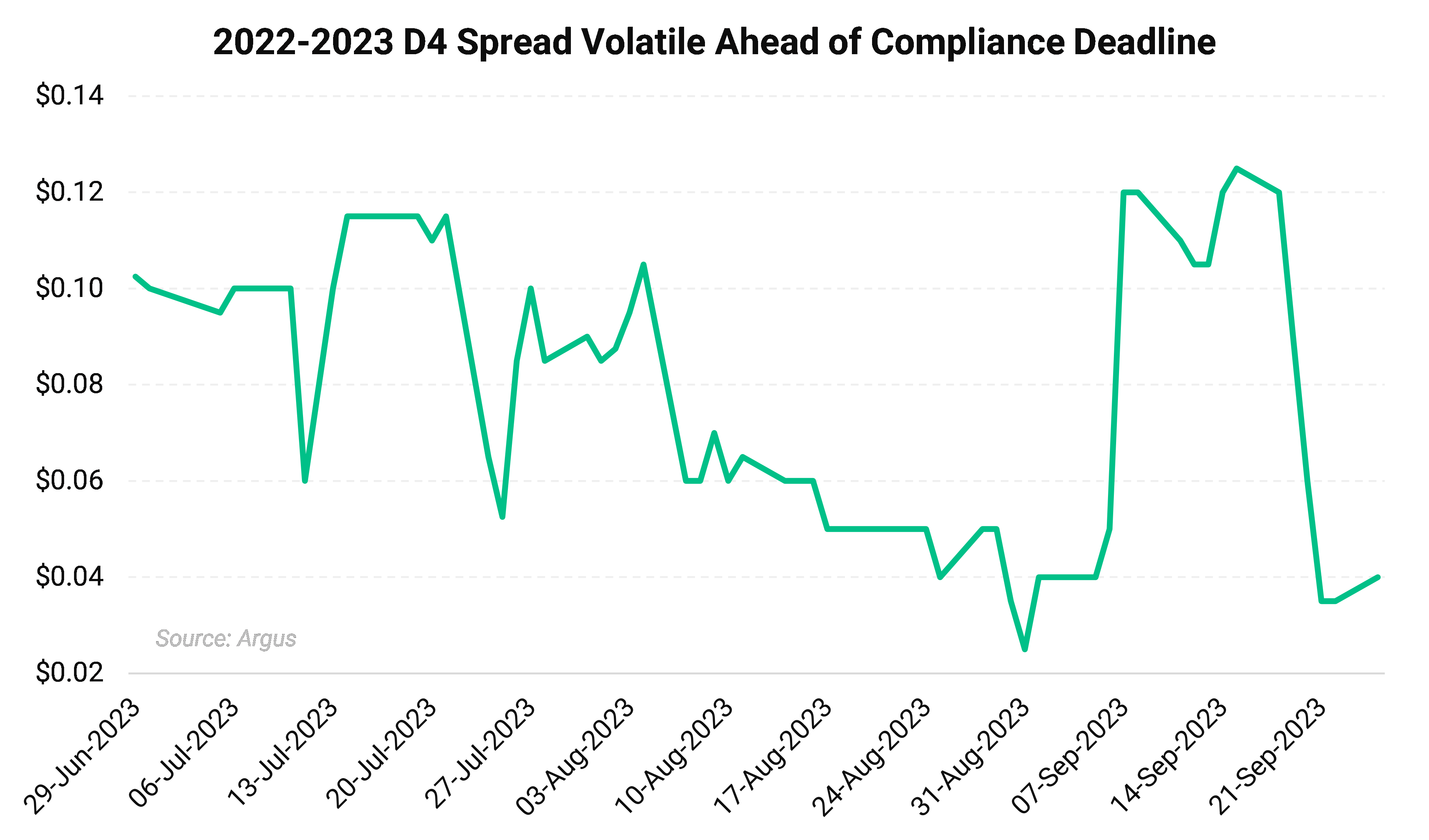 AEGIS Hedging September RIN Report | Aegis Market Insights