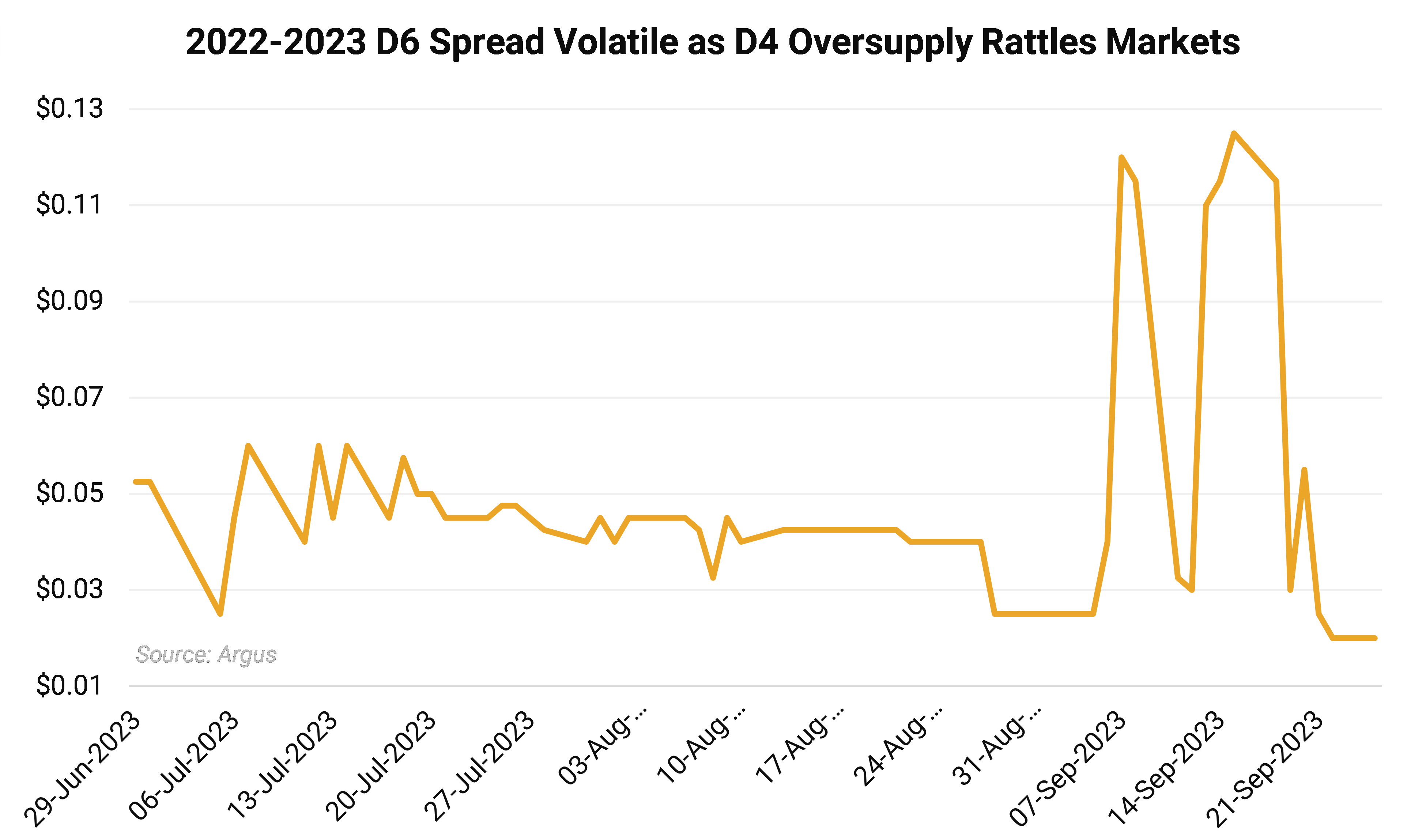 AEGIS Hedging September RIN Report | Aegis Market Insights