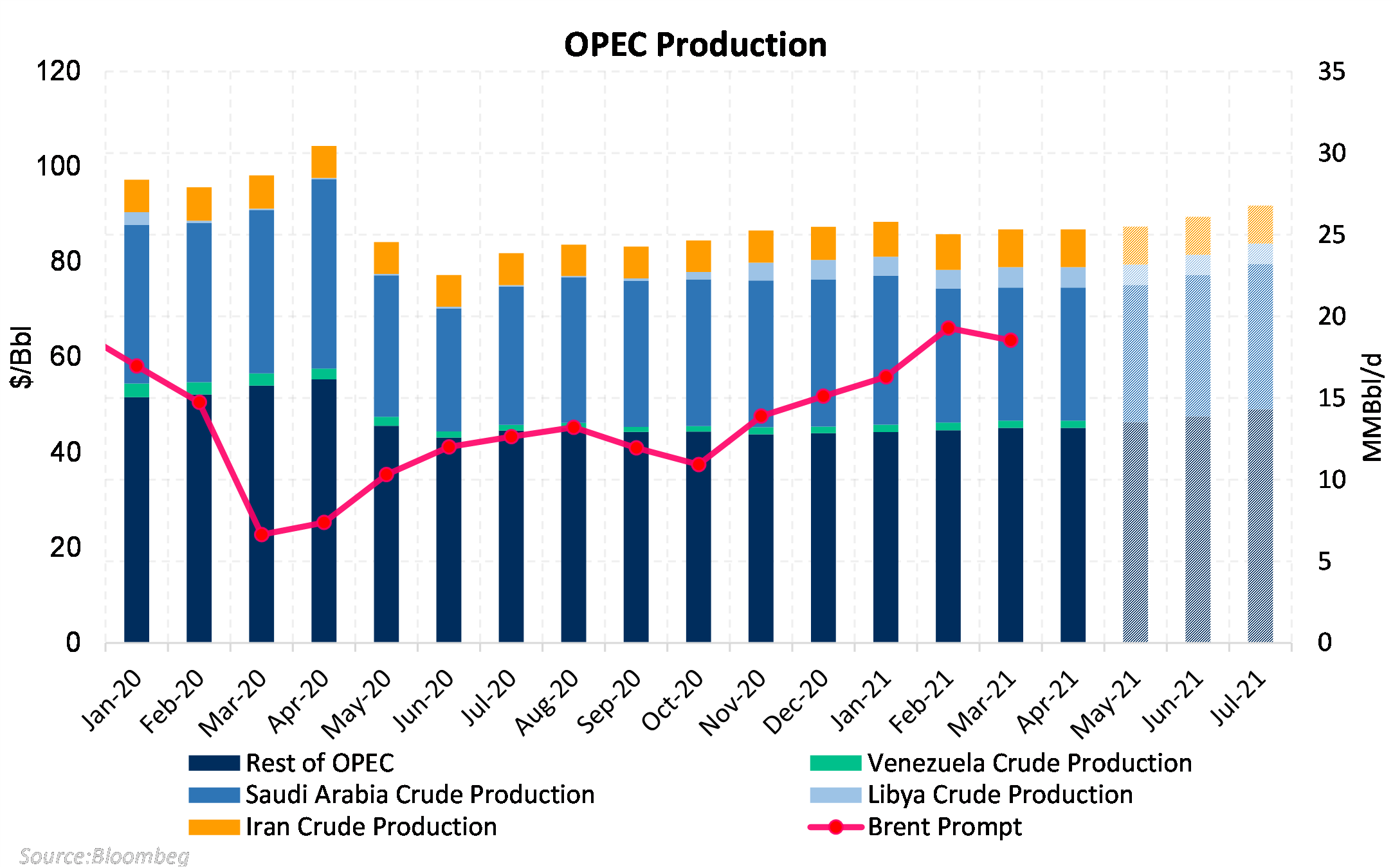 OPEC Watch: Most relevant developments (AEGIS Reference) | Aegis Market ...