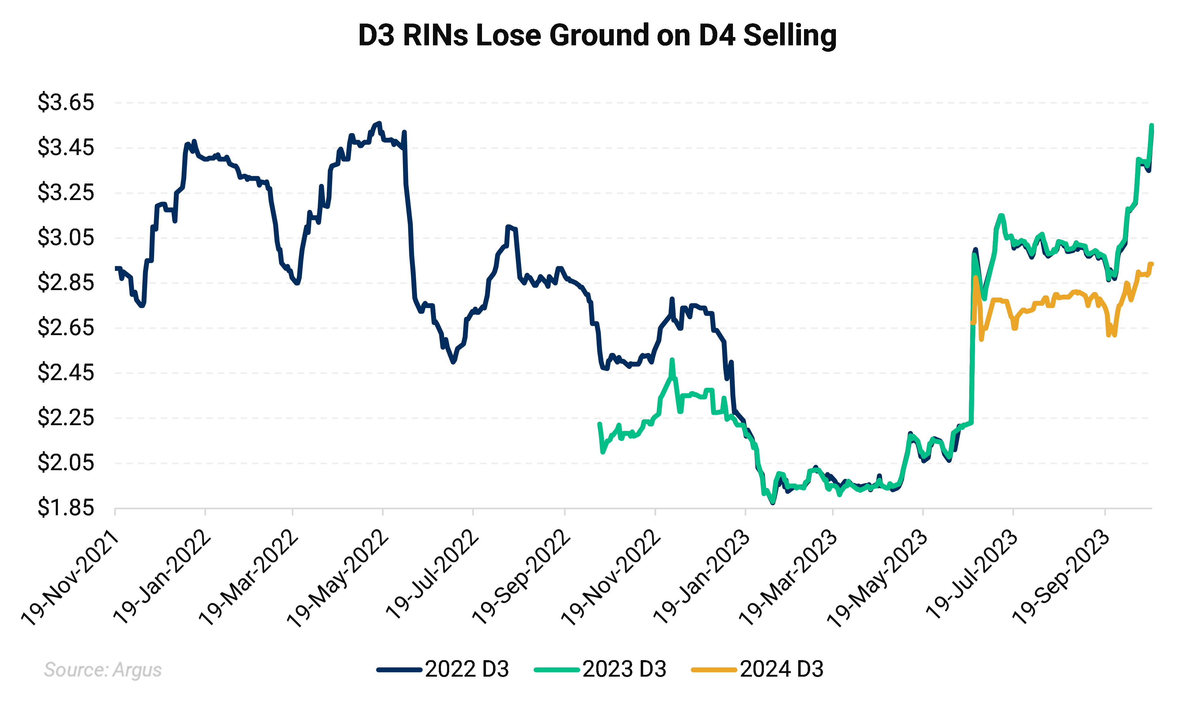 AEGIS Hedging October RIN Report | Aegis Market Insights