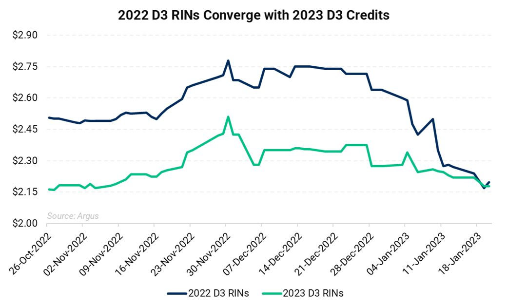 AEGIS Hedging January RIN Report | Aegis Market Insights