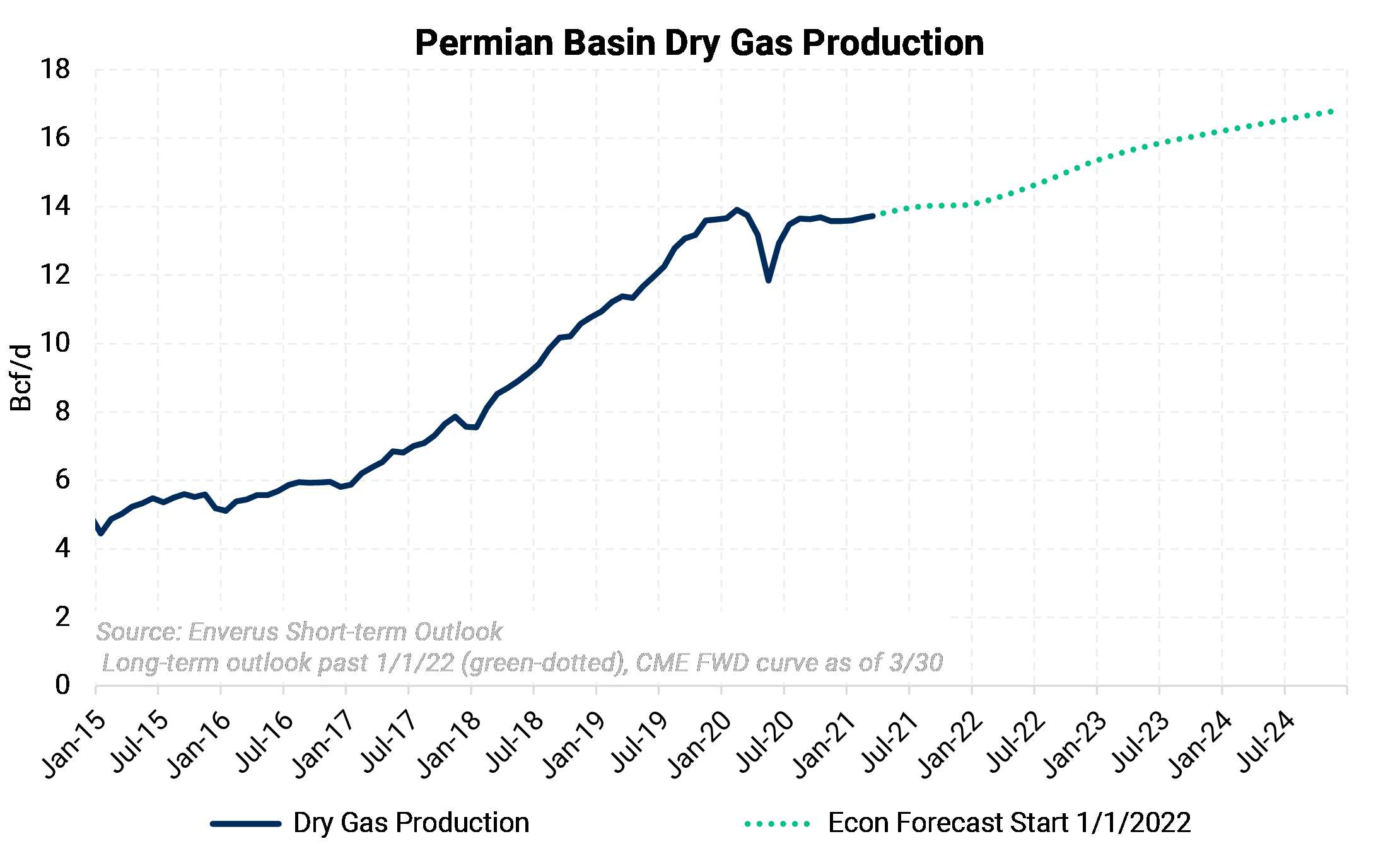Waha Basis: Forces Affecting Price (AEGIS Reference) | Aegis Market ...