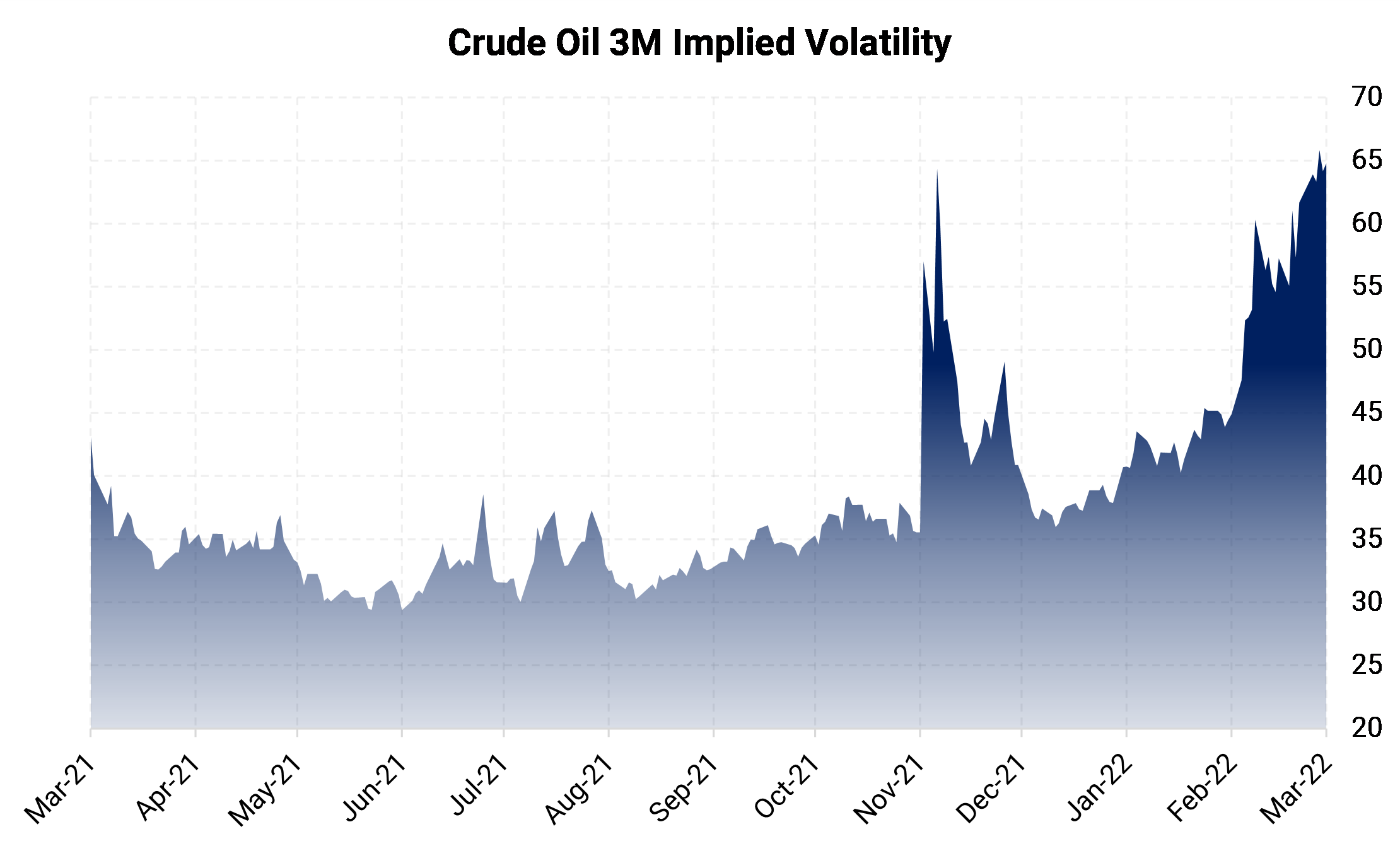 Oil Market Volatility Reduces Liquidity | Aegis Market Insights