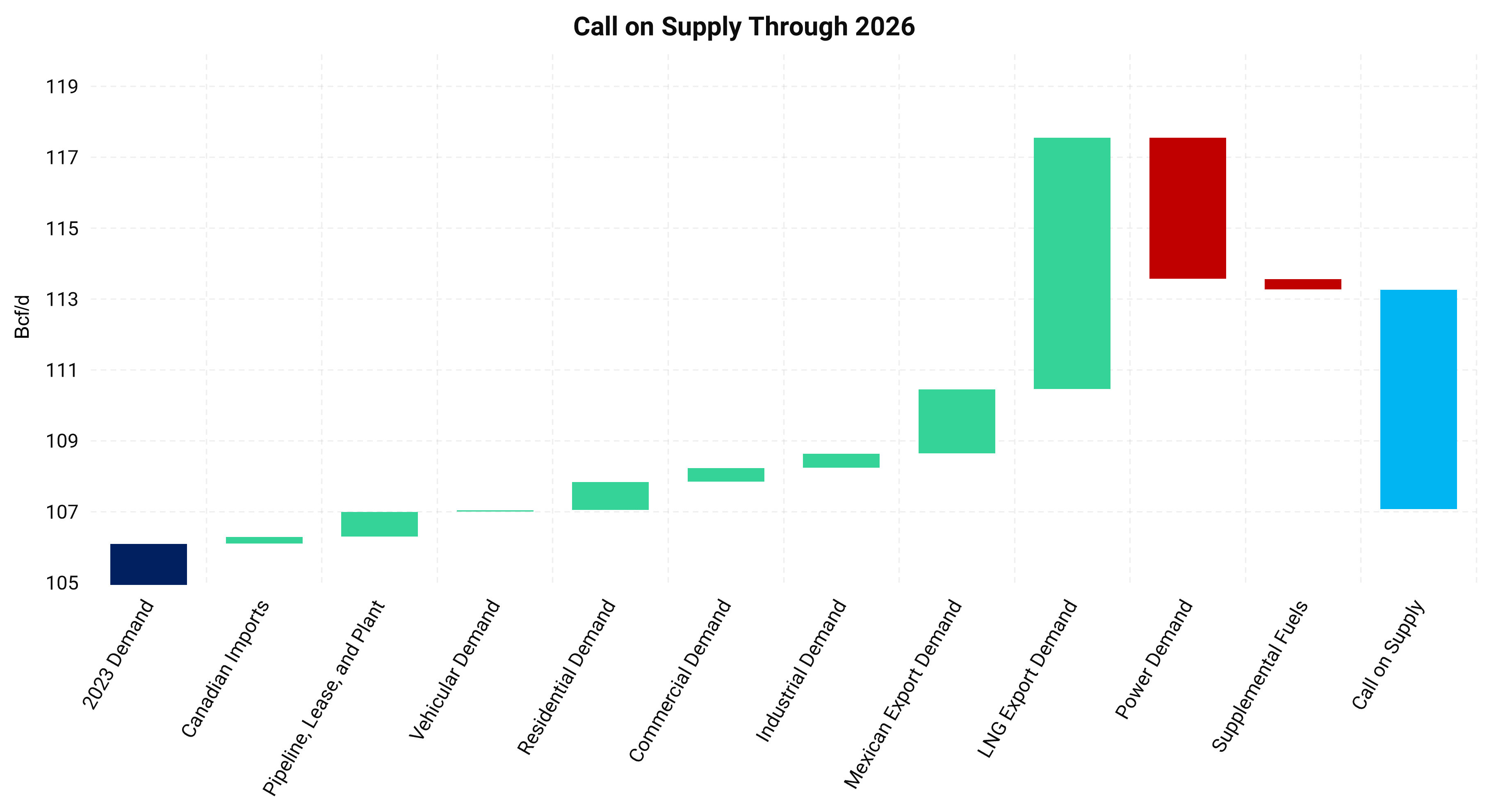 Eastern Gas (Dominion) South Basis: Forces Affecting Price (AEGIS ...